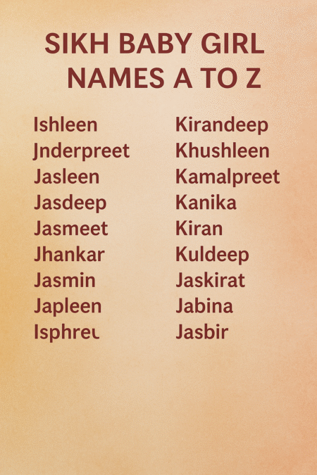610+ Sikh Baby Girl Names a to z 2025