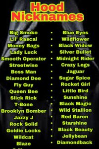 900+ Hood Nicknames Ideas for Boys and Girls 2025