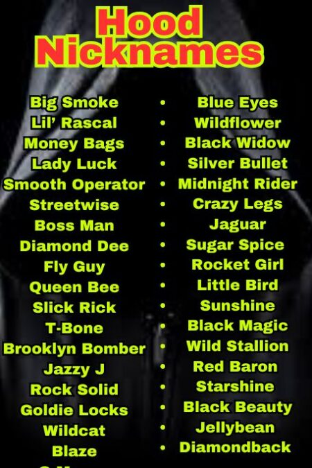 900+ Hood Nicknames Ideas for Boys and Girls 2025
