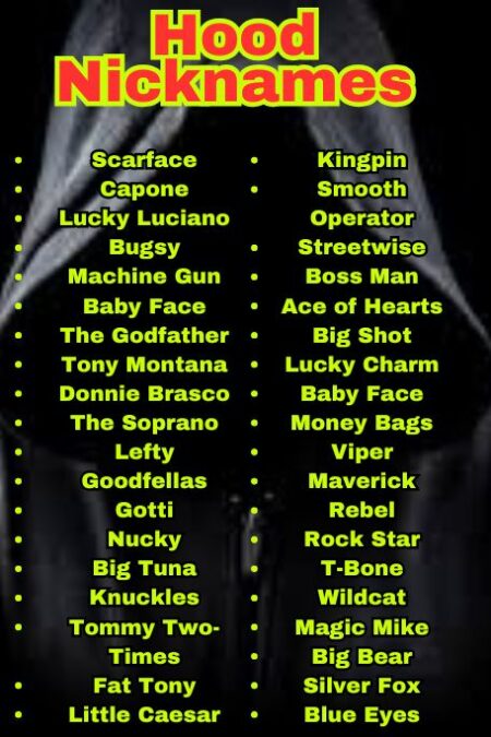 900+ Hood Nicknames Ideas for Boys and Girls 2025